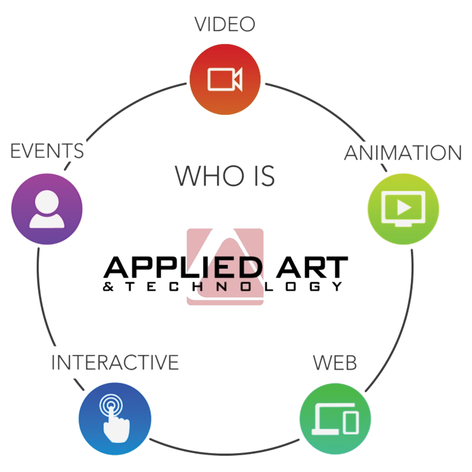 Digital Studio | Des Moines, Iowa - Applied Art & Technology